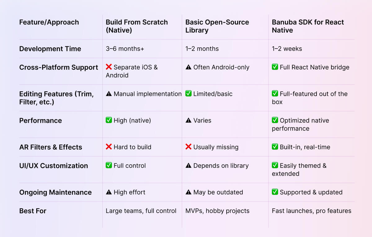 Como criar um editor de vídeo em React Native